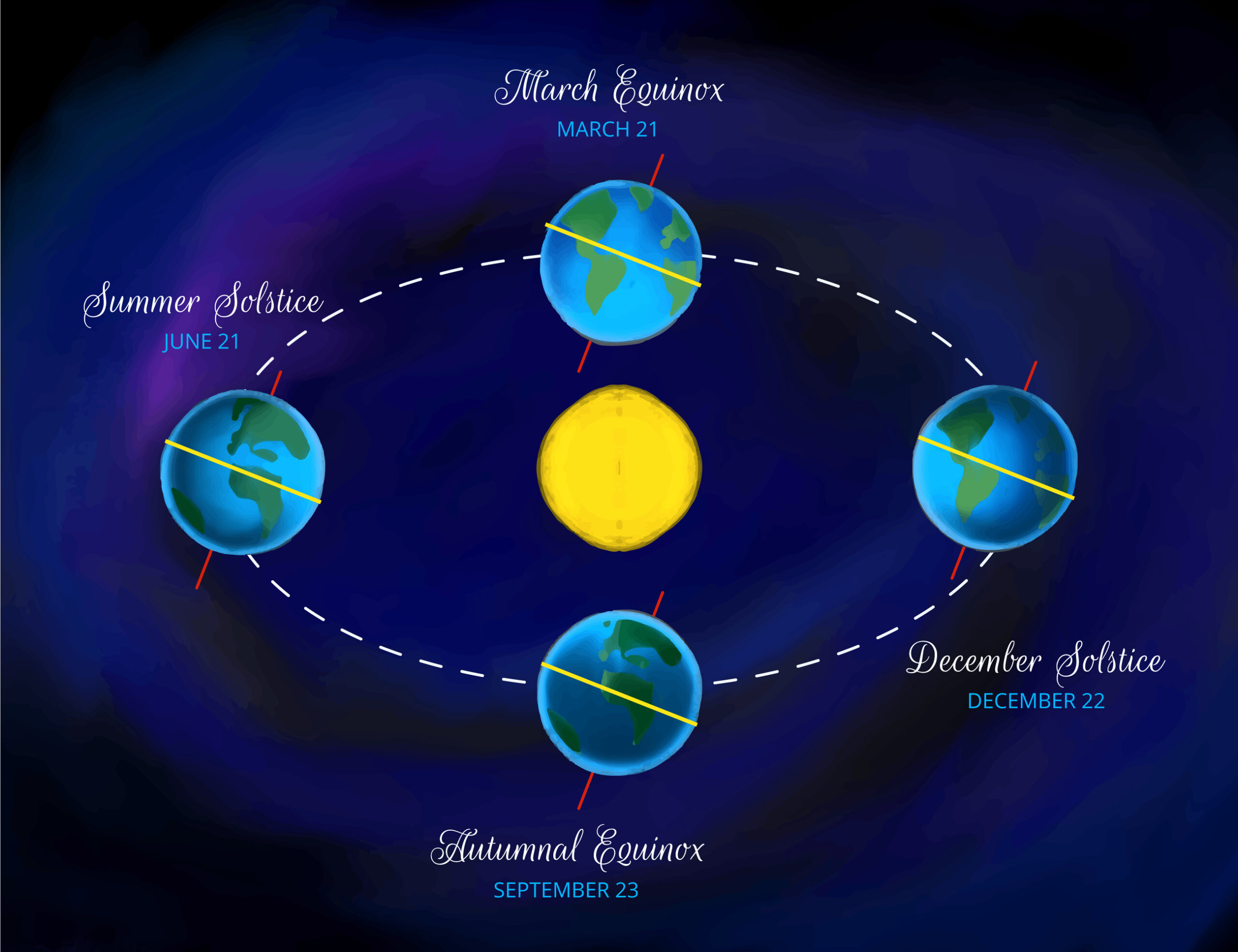 September Equinox - Wilstar